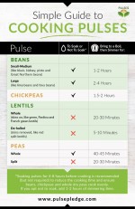 Simple Guide to Cooking Pulses - Half Cup Habit