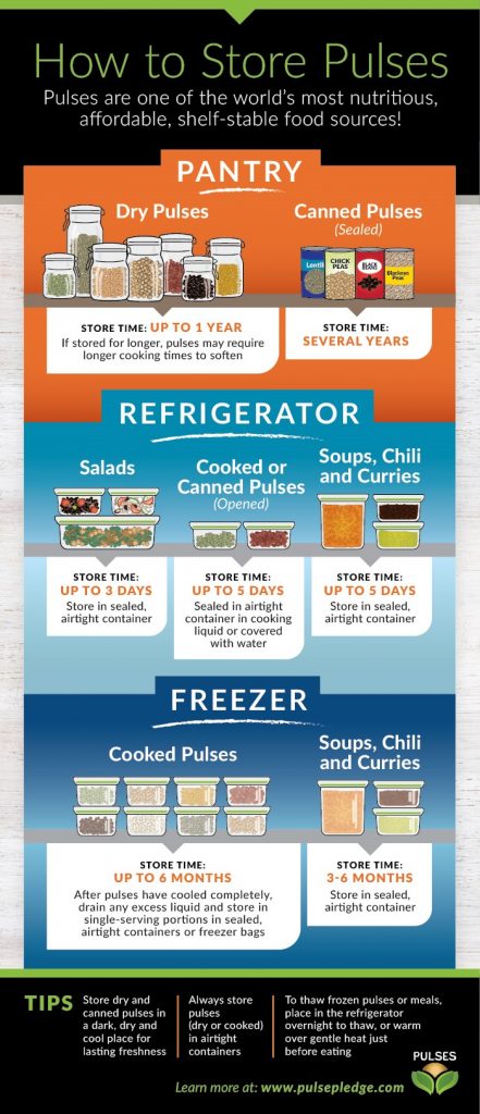 How To Store Pulses - Half Cup Habit