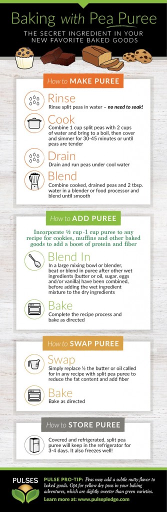 How to Bake with Pea Puree - Half Cup Habit